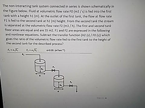 Solved The non-interacting tank system connected in series | Chegg.com
