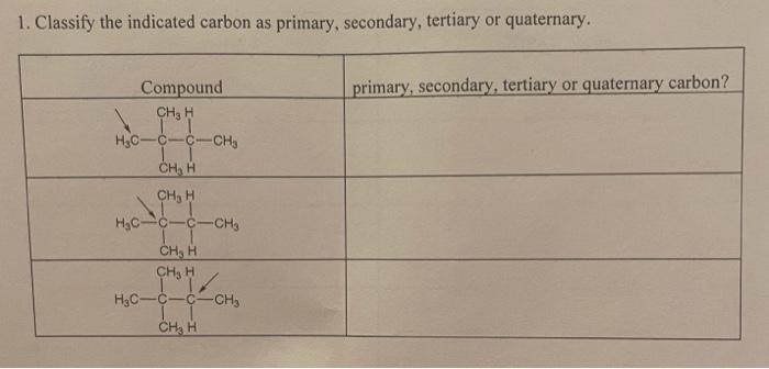 Solved 1. Classify the indicated carbon as primary, | Chegg.com