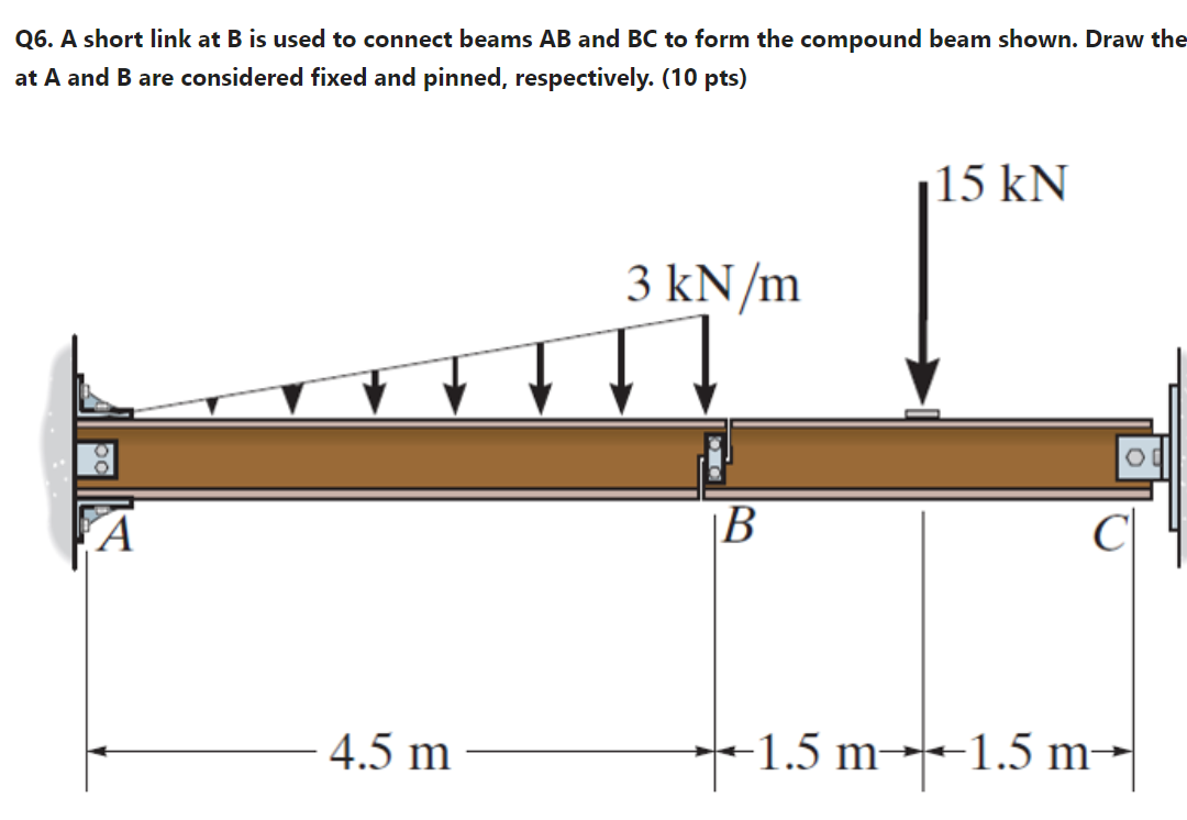 Solved Q6. A short link at B is used to connect beams AB and | Chegg.com