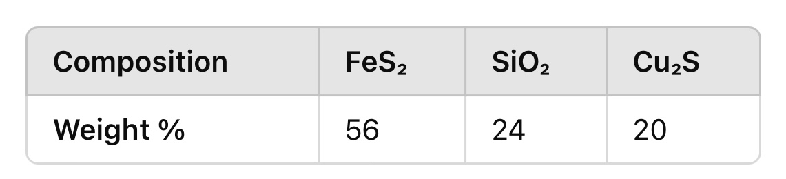 Solved An amount of 1 ﻿ton of copper concentrate with the | Chegg.com