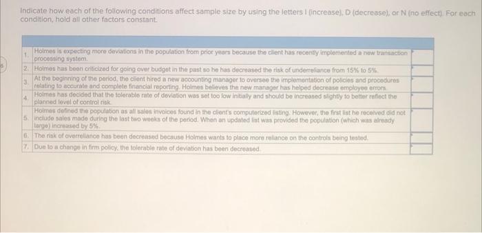 Solved Indicate how each of the following conditions affect | Chegg.com