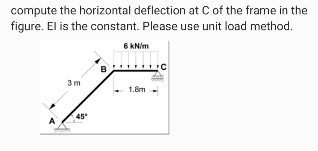 Solved compute the horizontal deflection at C of the frame | Chegg.com