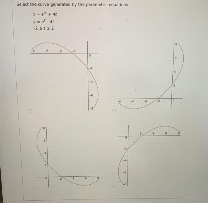 Solved Select the curve generated by the parametric | Chegg.com