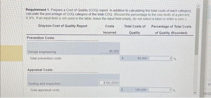 Solved Requirement 1. Prepare a Cost of Quality (COQ) | Chegg.com