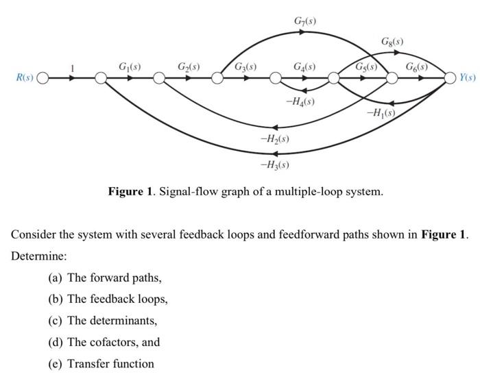 Solved Figure 1. Signal-flow graph of a multiple-loop | Chegg.com