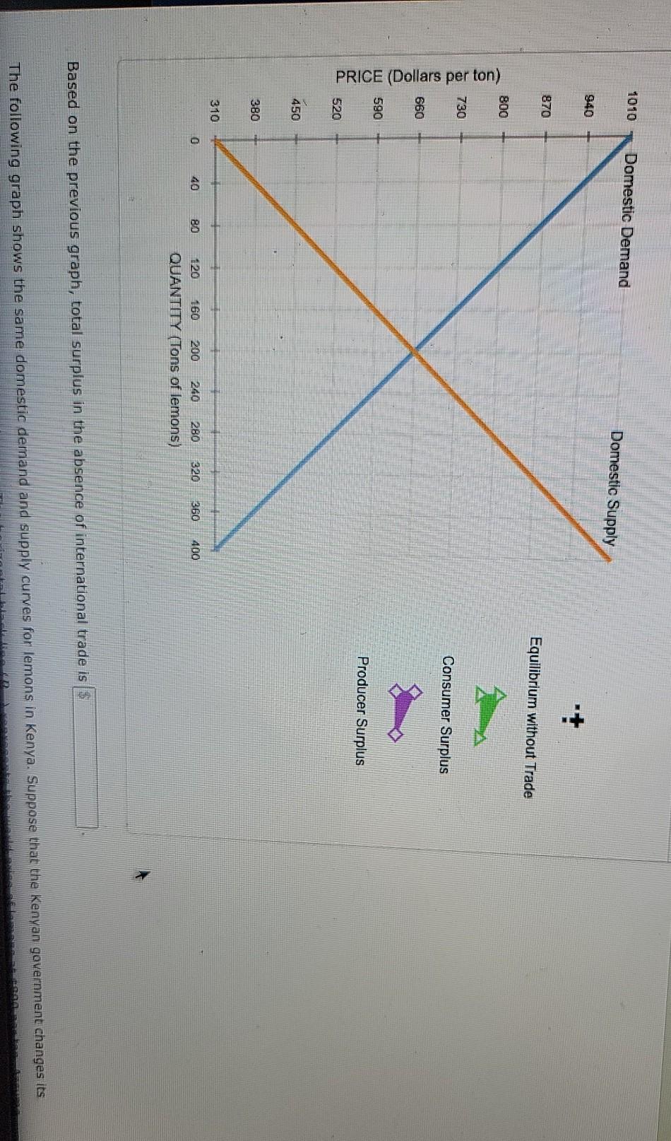 Solved Consider the Kenyan market for lemons. The following | Chegg.com