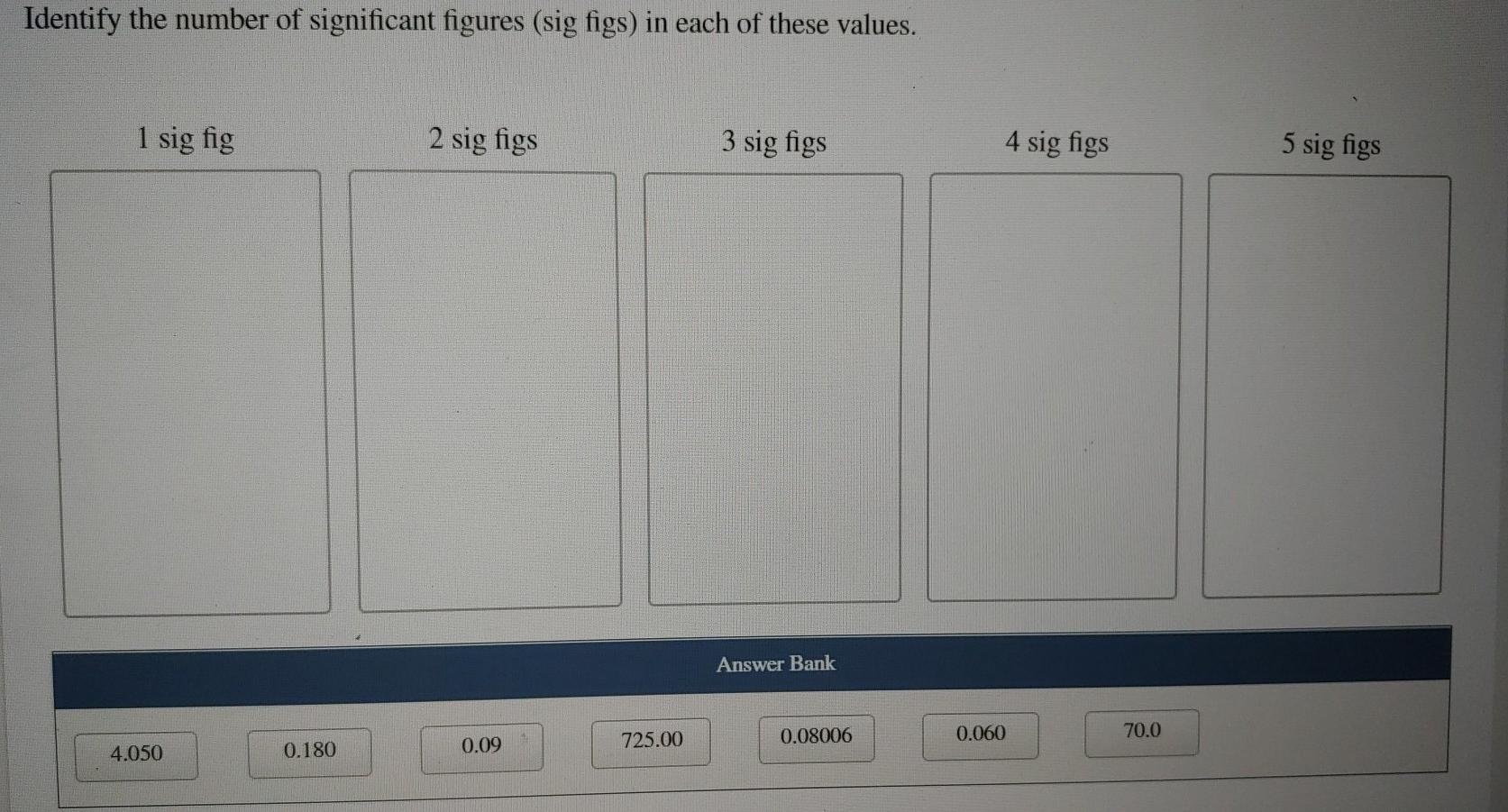 Solved Identify the number of significant figures (sig figs) | Chegg.com