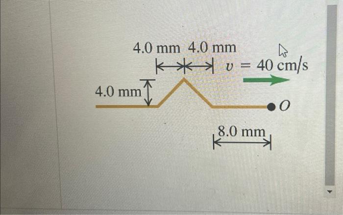 Solved A wave pulse on a string has the dimensions shown in | Chegg.com