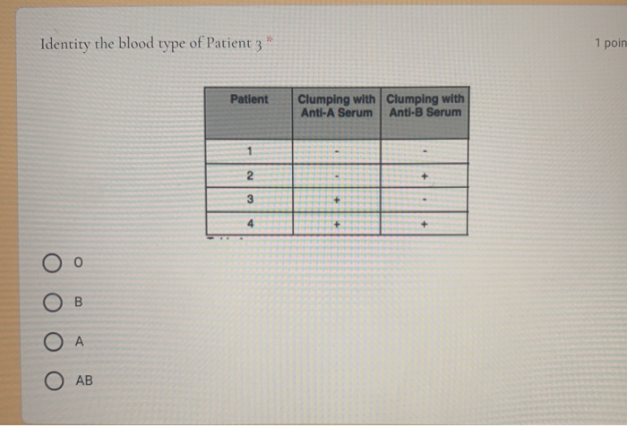 Solved Identity the blood type of Patient 3 1 poin Patient | Chegg.com