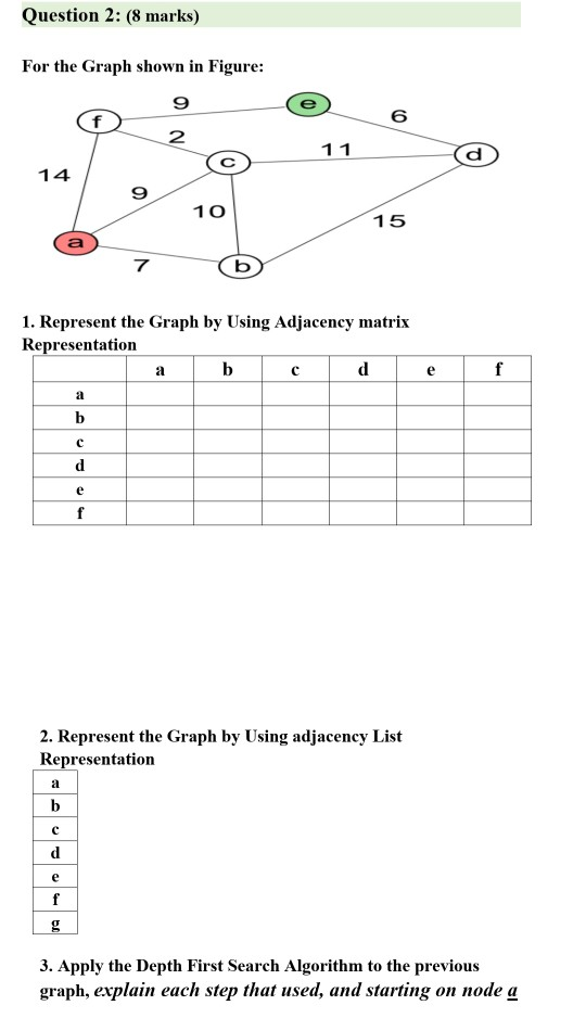 Solved Question 2: (8 marks) For the Graph shown in Figure: | Chegg.com
