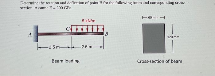 Solved Determine the rotation and deflection of point B for | Chegg.com
