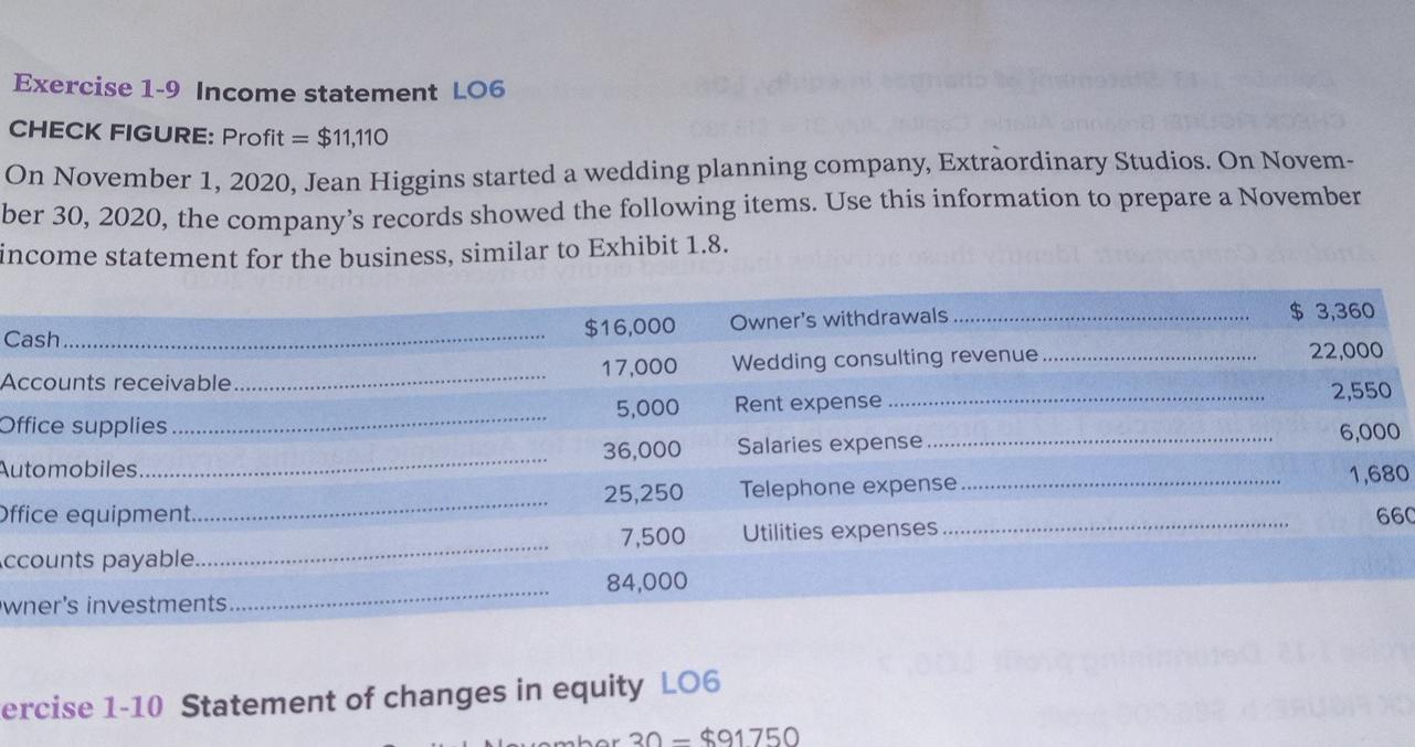 Solved Exercise 1-9 Income statement LO6 CHECK FIGURE: | Chegg.com