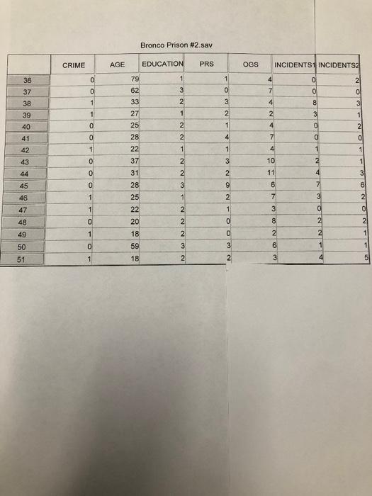 Solved Bronco Prison #2.sav Bronco Prison #2, sav Run the | Chegg.com
