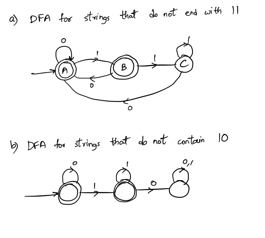 Solved Assignment 1 1. Draw DFAs for each of the languages | Chegg.com