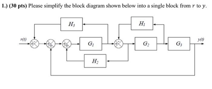 Solved 1.) Please simplify the block diagram shown below | Chegg.com