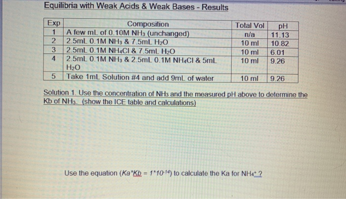 Solved Equilibria with Weak Acids & Weak Bases - Results Exp | Chegg.com