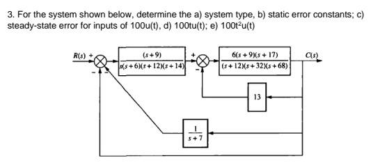 Solved 3. For the system shown below, determine the a) | Chegg.com