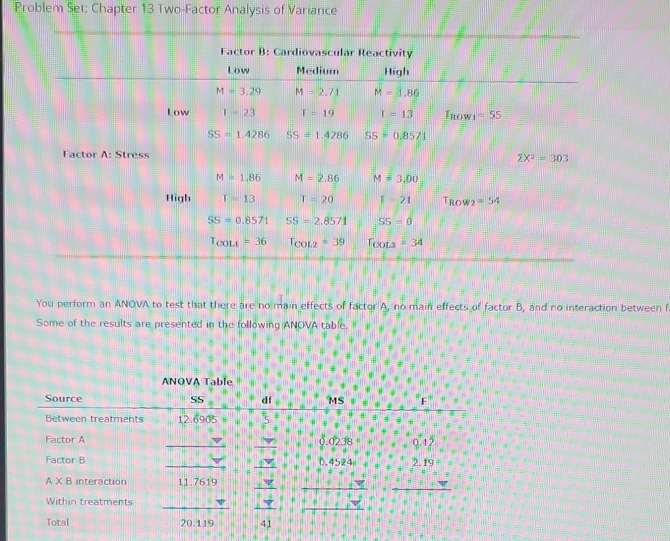 Solved Problem set: Chapter 1 Two-Factor Analysis of | Chegg.com