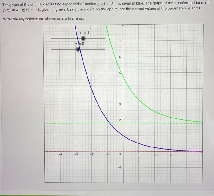 Solved The graph of the original decreasing exponential | Chegg.com