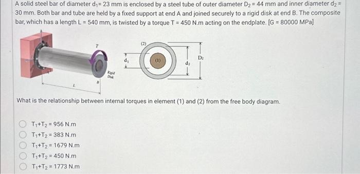 Solved A solid steel bar of diameter d1=23 mm is enclosed by | Chegg.com