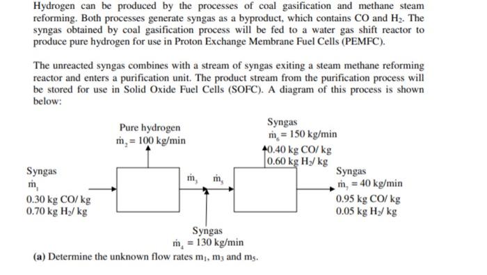 Solved Hydrogen can be produced by the processes of coal | Chegg.com