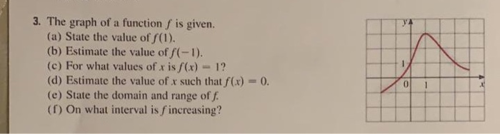 Solved 3. The graph ofa function f is given. (a) State the | Chegg.com