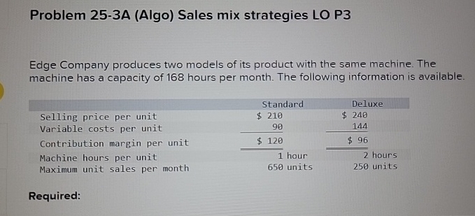 Solved Problem 25-3A (Algo) ﻿Sales mix strategies LO P3Edge | Chegg.com