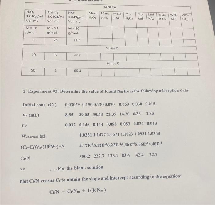 Solved 2. Experiment \#3: Determine the value of K and Nm | Chegg.com