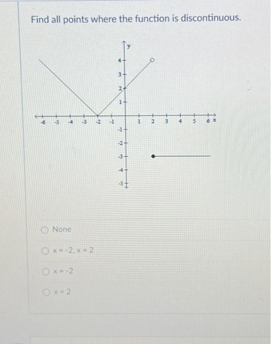 Solved Find all points where the function is discontinuous. | Chegg.com