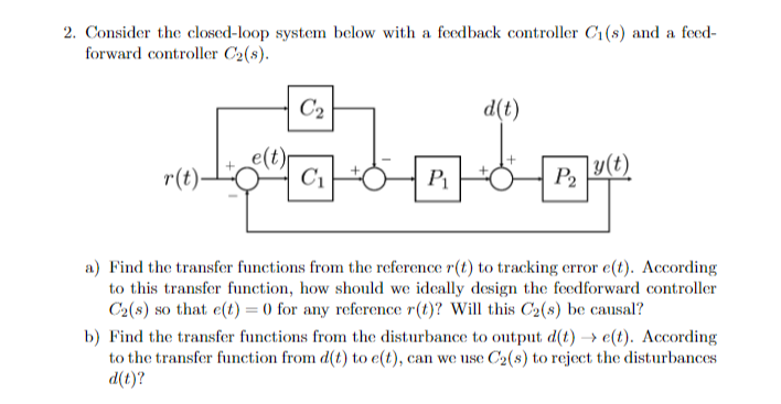Solved Consider the closed-loop system below with a feedback | Chegg.com
