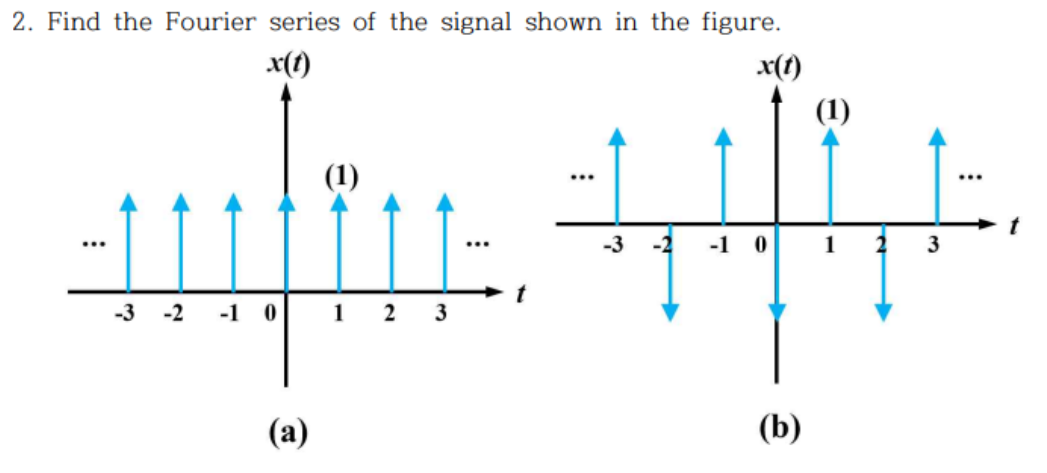 Solved Find the Fourier series of the signal shown in the | Chegg.com