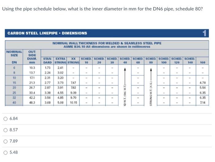 Solved Using the pipe schedule below, what is the inner | Chegg.com
