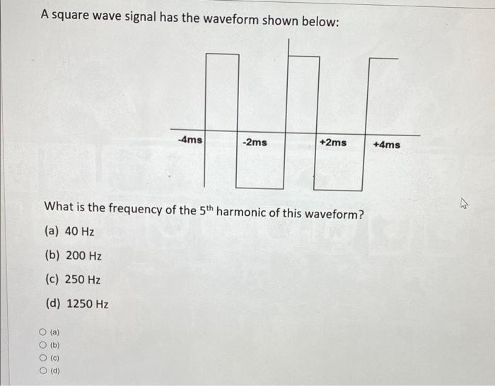 Solved The Phase Spectrum and Magnitude Spectrum of the | Chegg.com