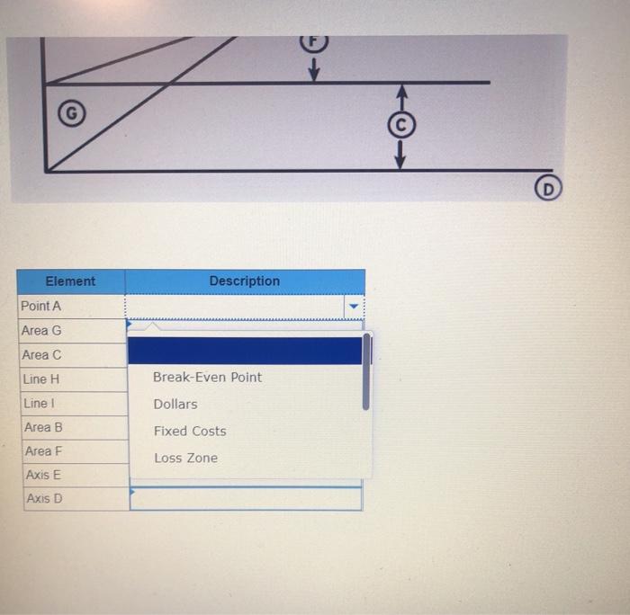 Solved On the graph presented, match each element to its | Chegg.com