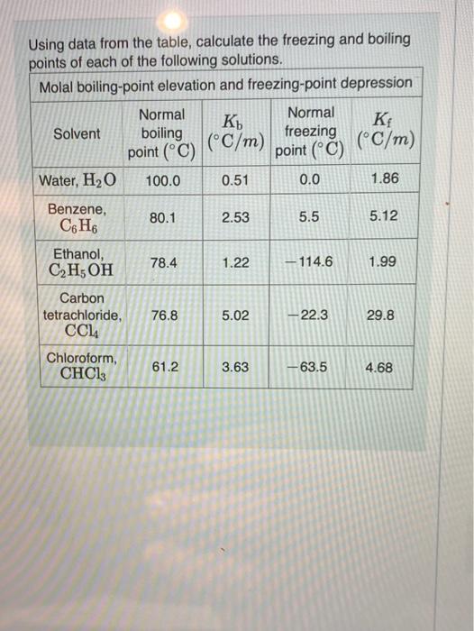 Solved Using data from the table, calculate the freezing and | Chegg.com