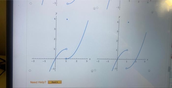 Solved ketch the graph of an example of a function f that | Chegg.com