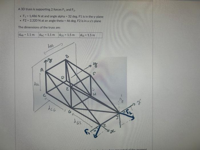 Solved A3D truss is supporting 2 forces F1 and F2. - | Chegg.com