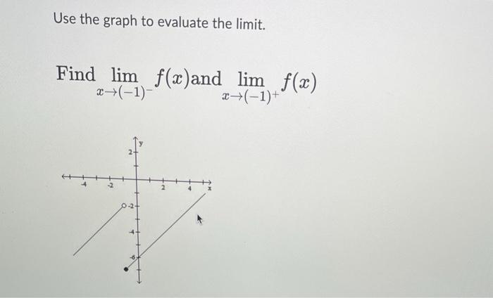 Solved Use the graph to evaluate the limit. Find | Chegg.com