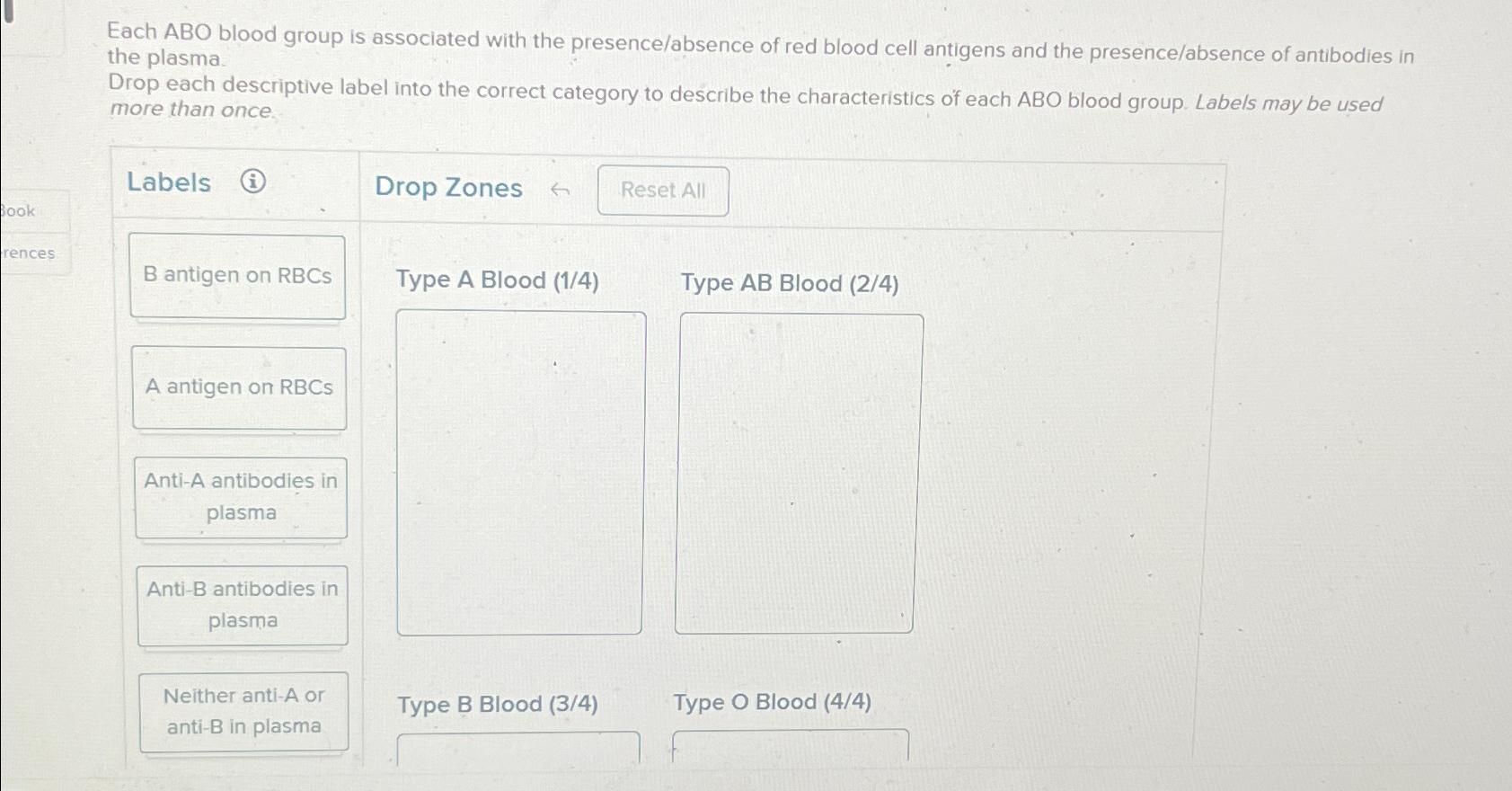 Solved Each ABO blood group is associated with the | Chegg.com