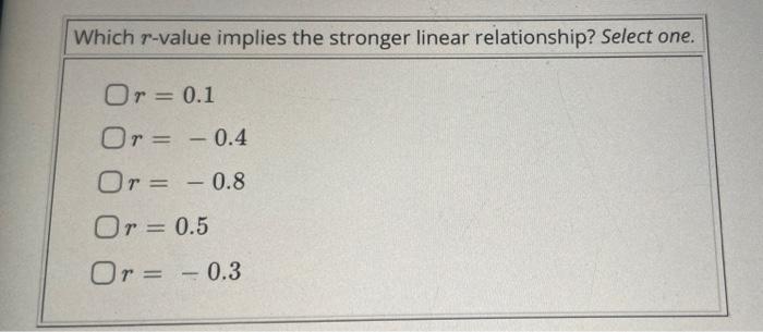 Solved Which r-value implies the stronger linear | Chegg.com