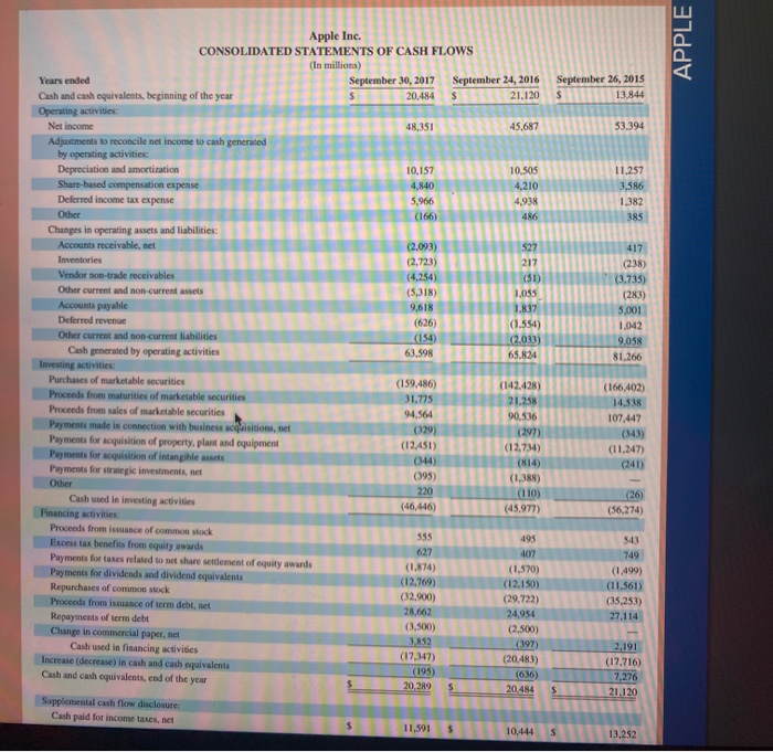 Solved Refer to Apple's financial statements in Appendix A | Chegg.com