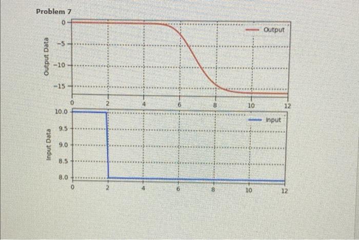 Solved Q1. Consider a first order system transfer function. | Chegg.com