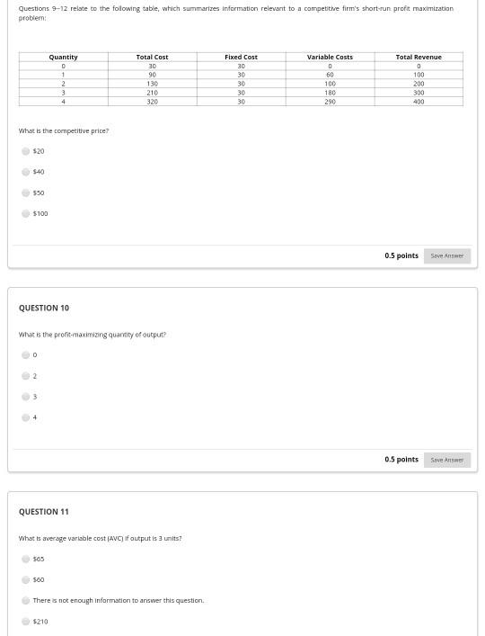 Solved questions 9-12 relate to the following table, which | Chegg.com