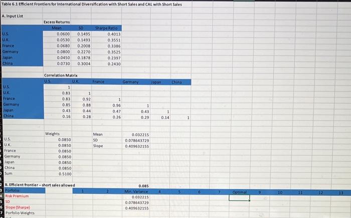 i need help on how to figure out ti input the excel | Chegg.com