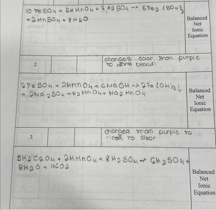 Solved turn the equations below into Ionic equation | Chegg.com