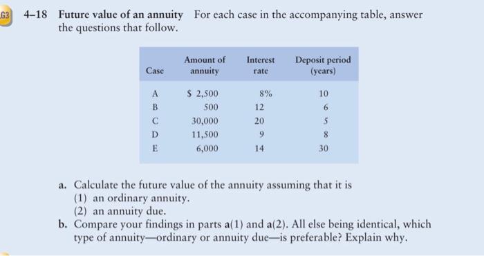 Solved -18 Future value of an annuity For each case in the | Chegg.com