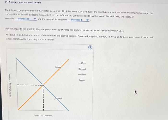 Solved 14. A supply and demand puzzle The following graph | Chegg.com Solved 14. A supply and demand puzzle The following graph | Chegg.com