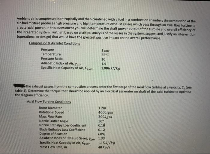 Ambient air is compressed isentropically and then | Chegg.com