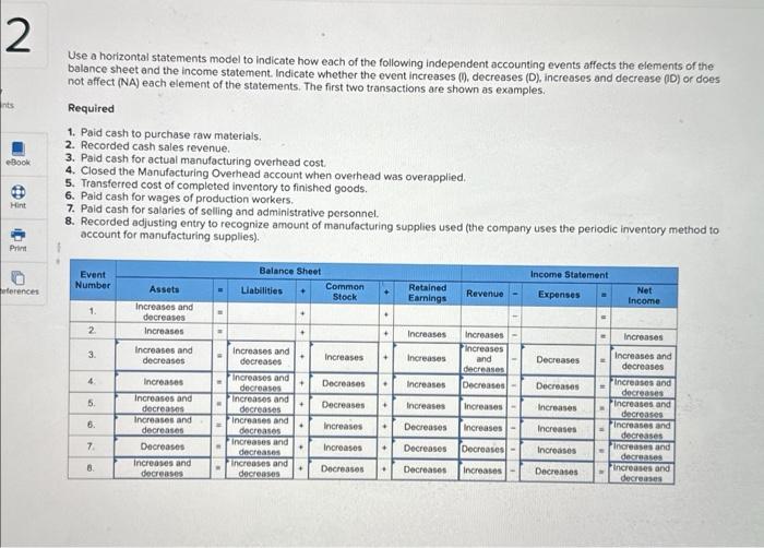 Solved Use a horizontal statements model to indicate how | Chegg.com