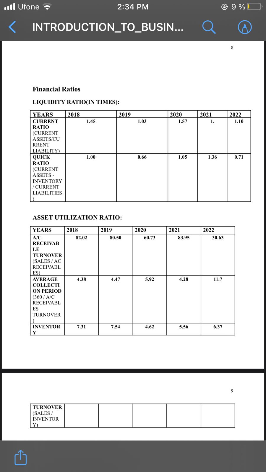 Solved Provide analysis to these ratios of engro polymers | Chegg.com